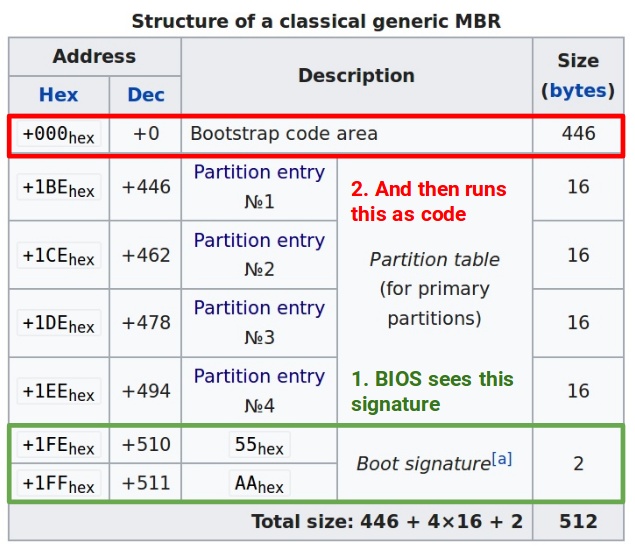 USB disk causes blinking cursor at boot; how to “fix” the MBR bootstrap code | Philipp's Tech Blog